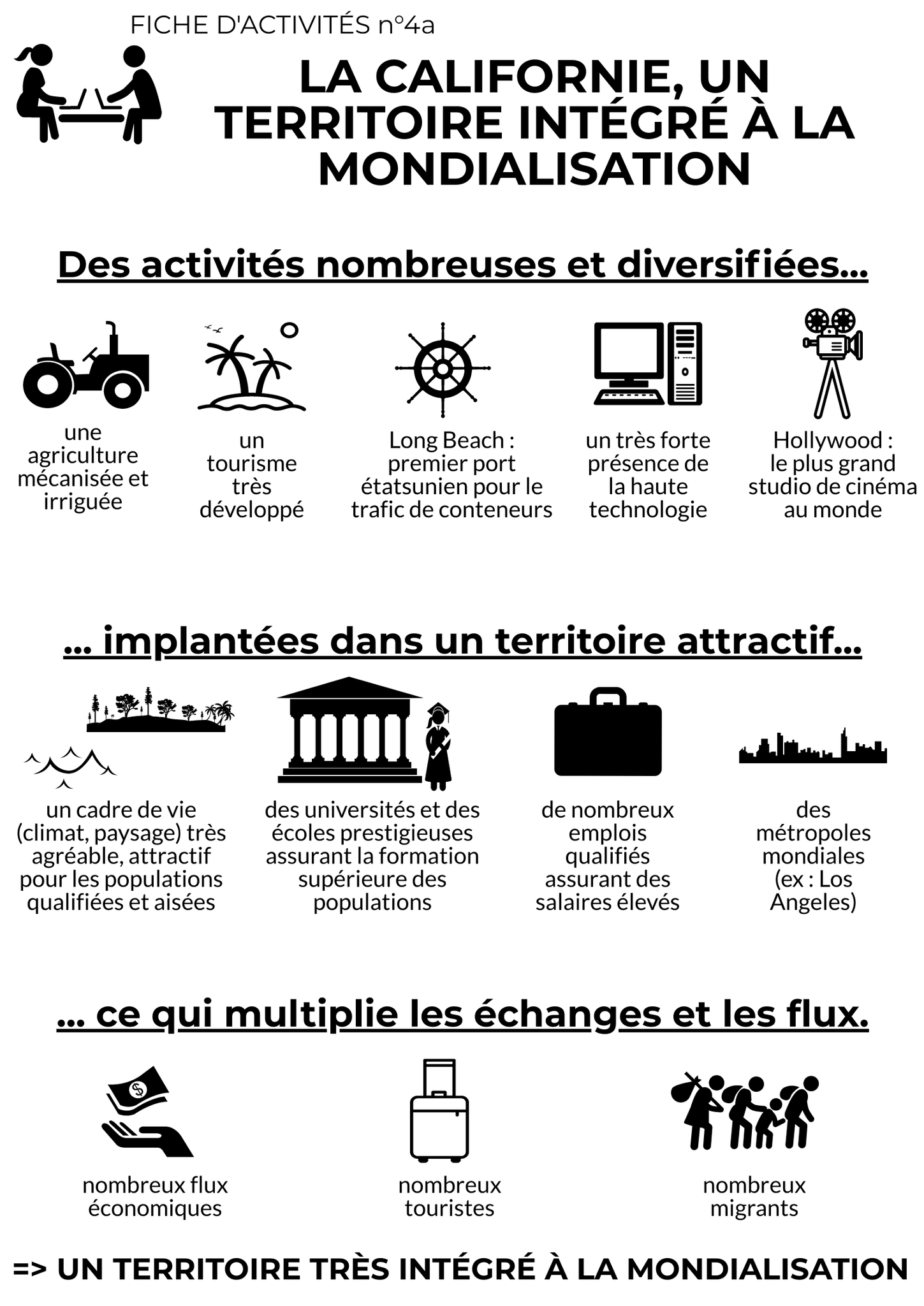 Introduire le concept de mondialisation en classe de 4e - Site de ...