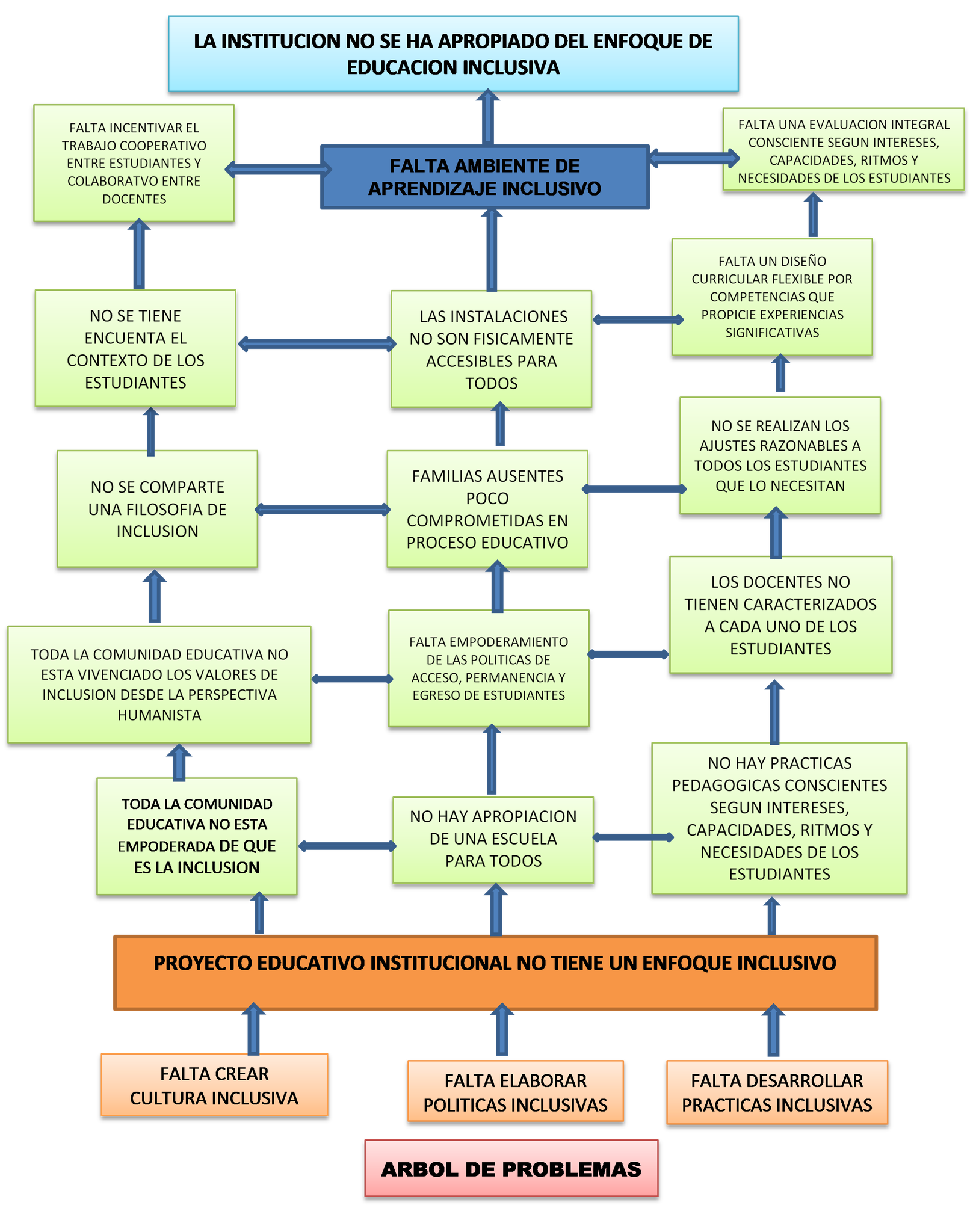 PROYECTO EDUCATIVO INSTITUCIONAL - alfonsomoranaranjos jimdo page!