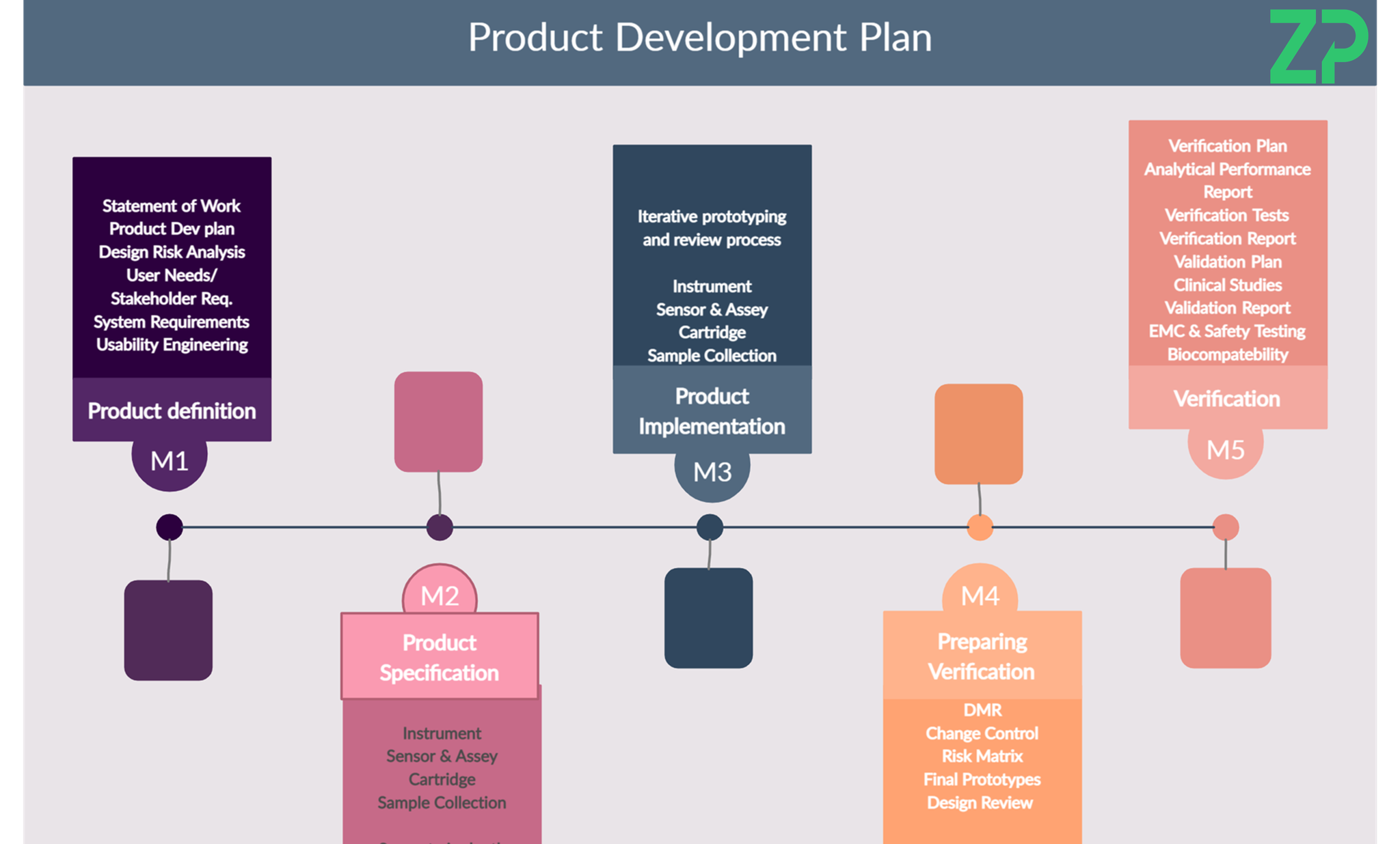 Roadmap for Biosensor and IVD Productization and Commercialization ...