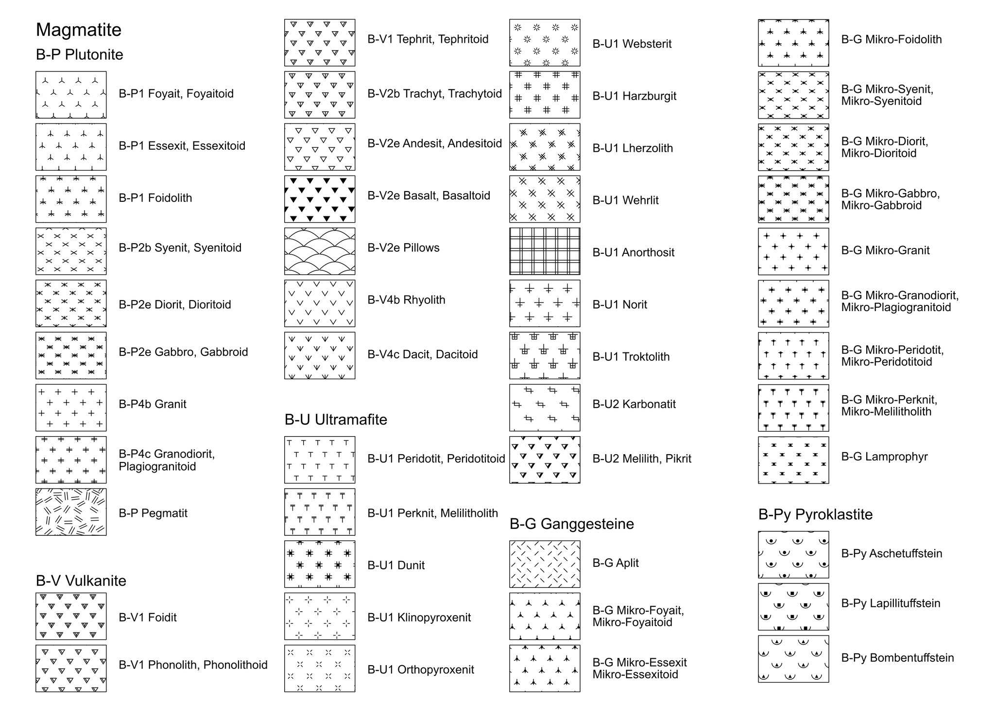 Geologische Texturen und Symbole zum Download - Teuderun