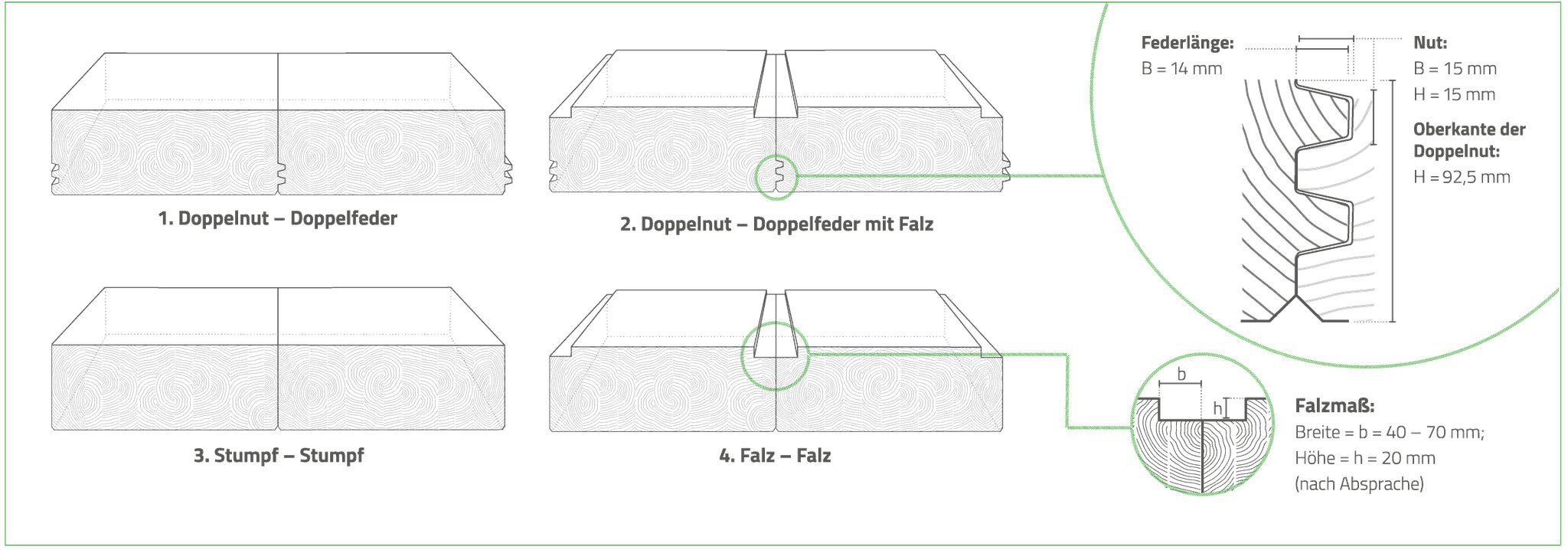 Massivholz Bauweisen: CLT, BSH-Decke, Rippendecke - Ligno Decke ...