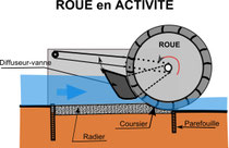 ROUE à AUBES AQUAVIVART - aquavivarts jimdo page!