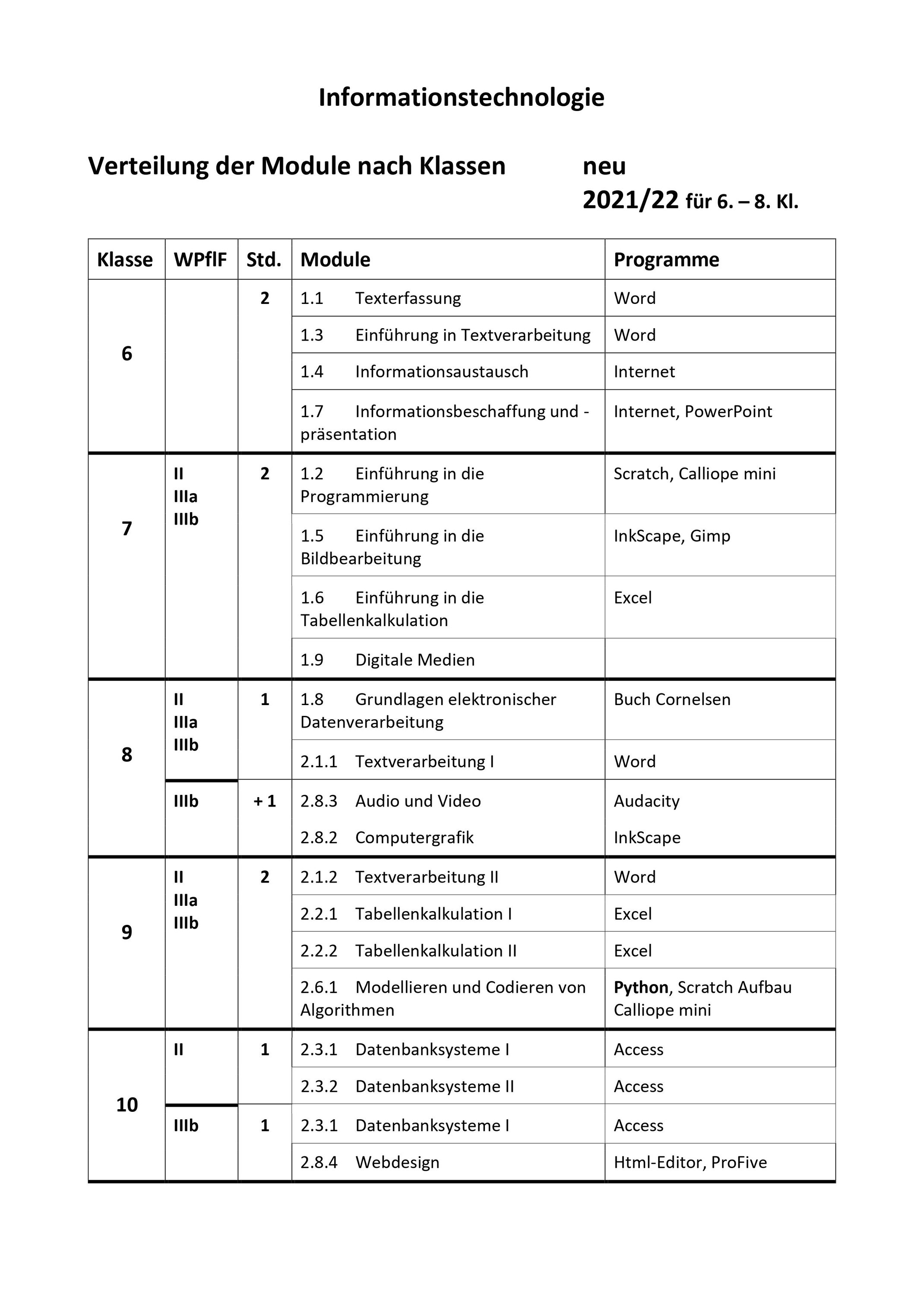 IT - Module - Mädchenrealschule Niedermünster, Regensburg