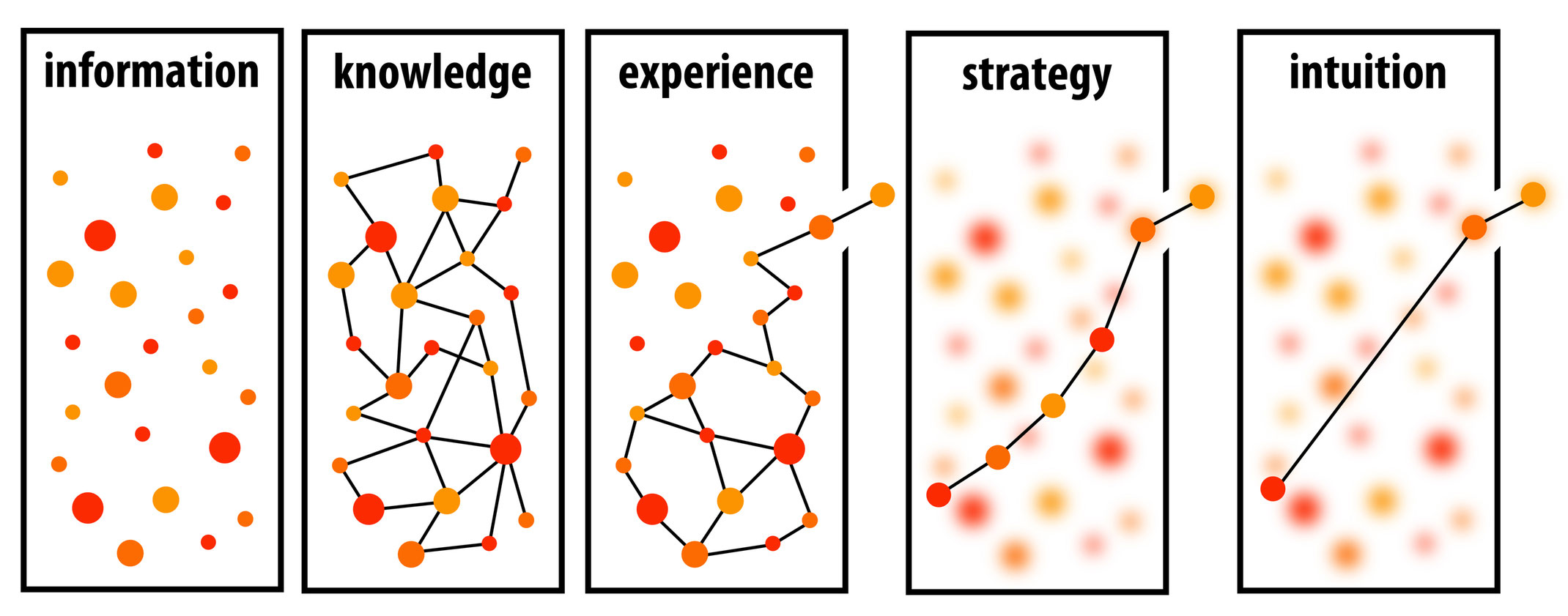 navigation-means-involvement-1551897815s-webseite