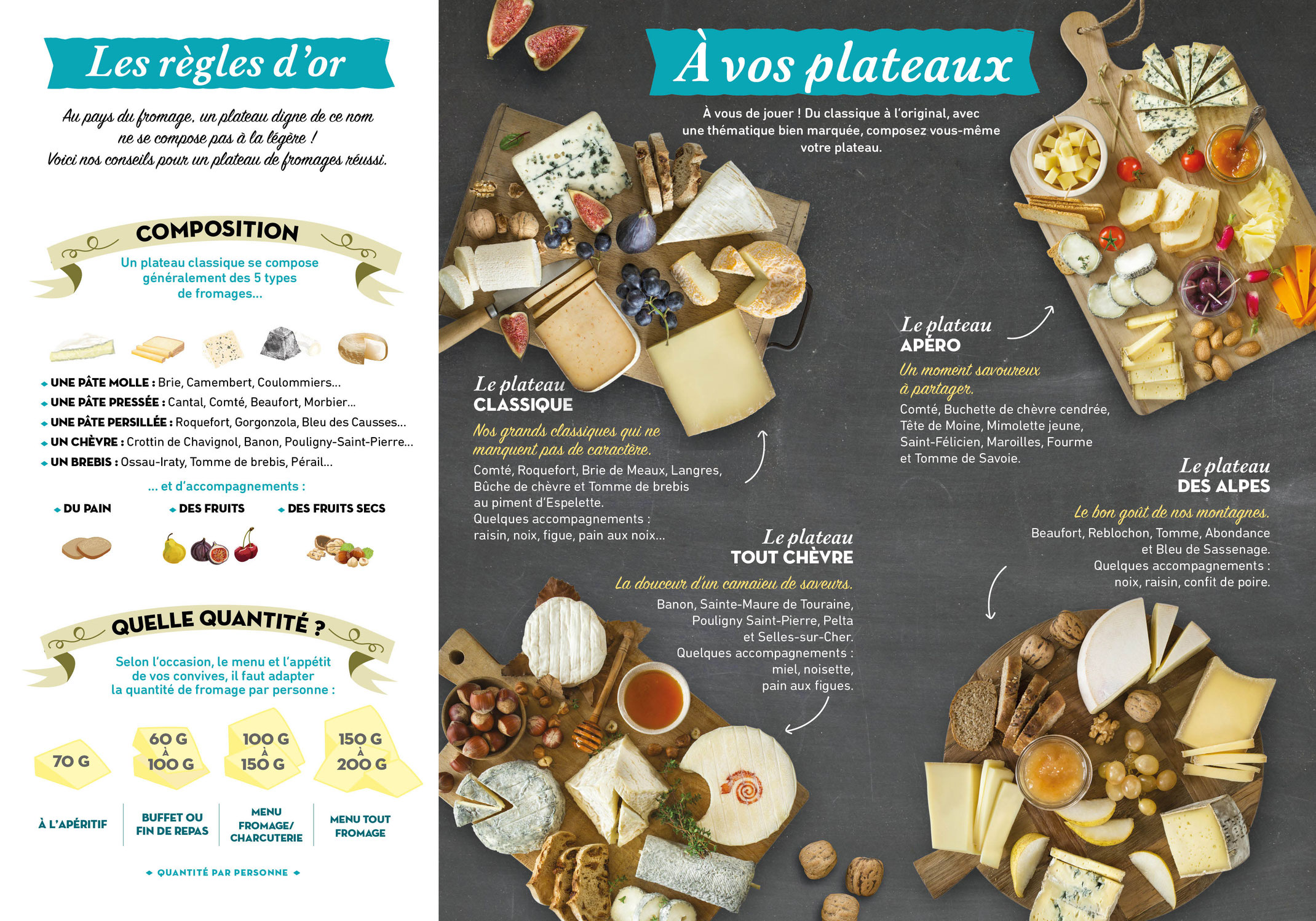 Différentes propositions de fromages au restaurant - Technologie ...