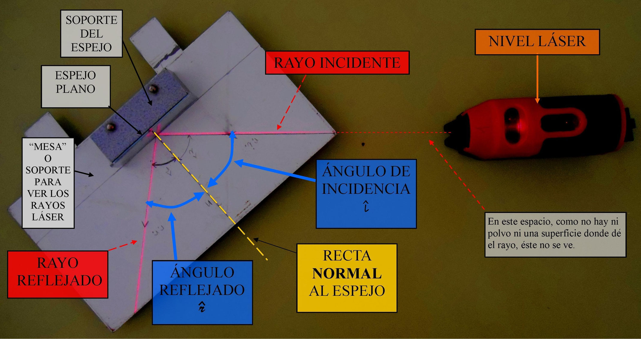 (5a) Experimentos con un espejo plano. - Página web de agustin2optica
