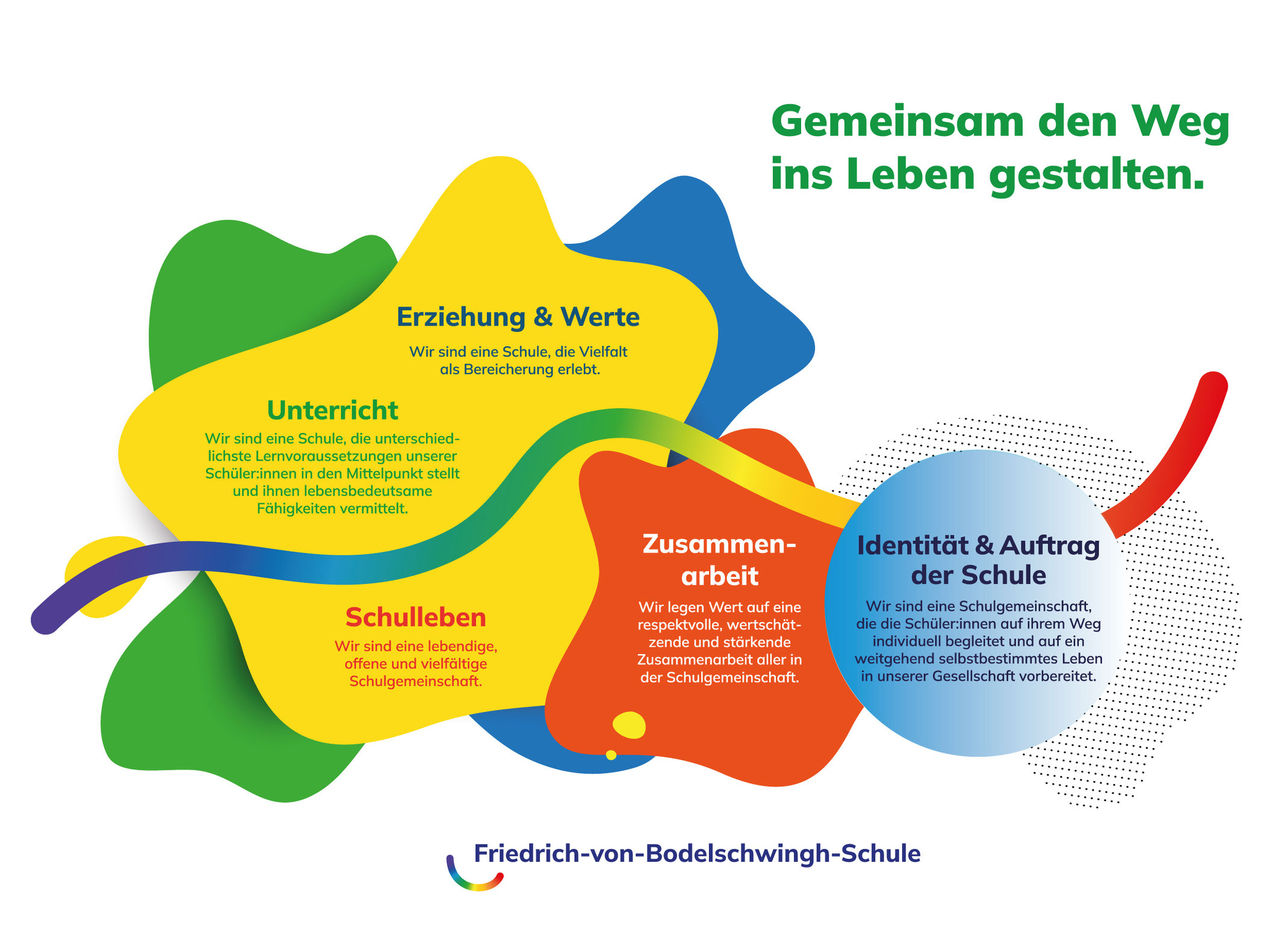 Leitbild - Förderschule GG