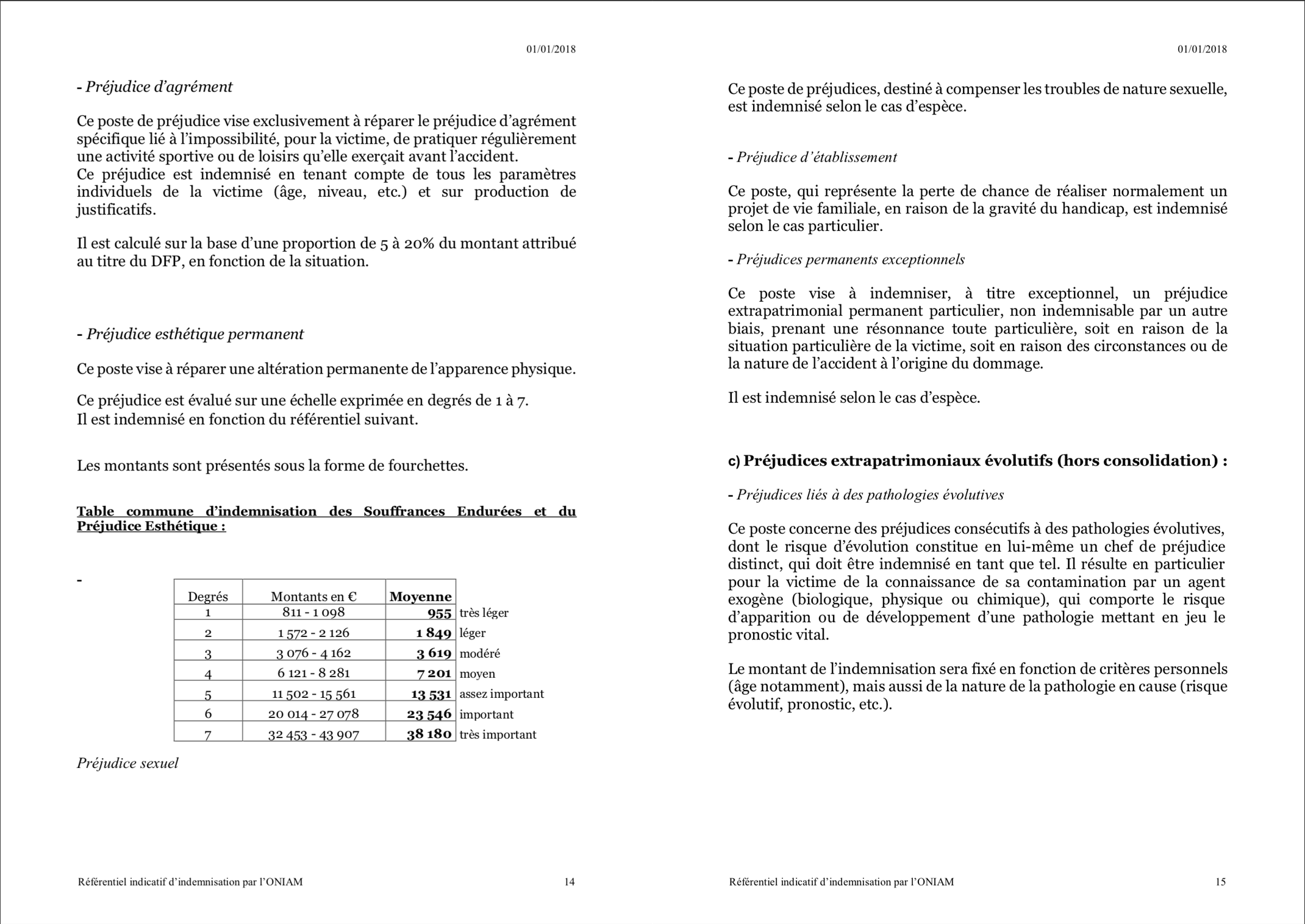 RÉFÉRENCIEL INDICATIF D'INDEMNISATION DE L'ONIAM - Association d'aide ...