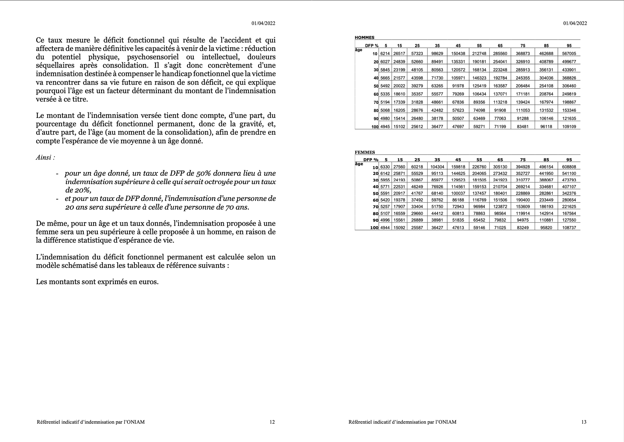 RÉFÉRENCIEL INDICATIF D'INDEMNISATION DE L'ONIAM - Association d'aide ...