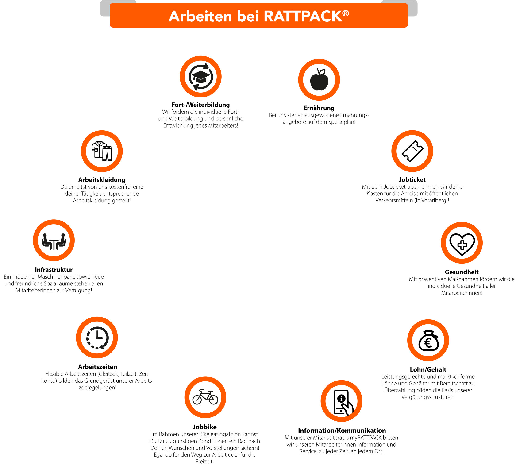 Working at Rattpack® - RATTPACK®