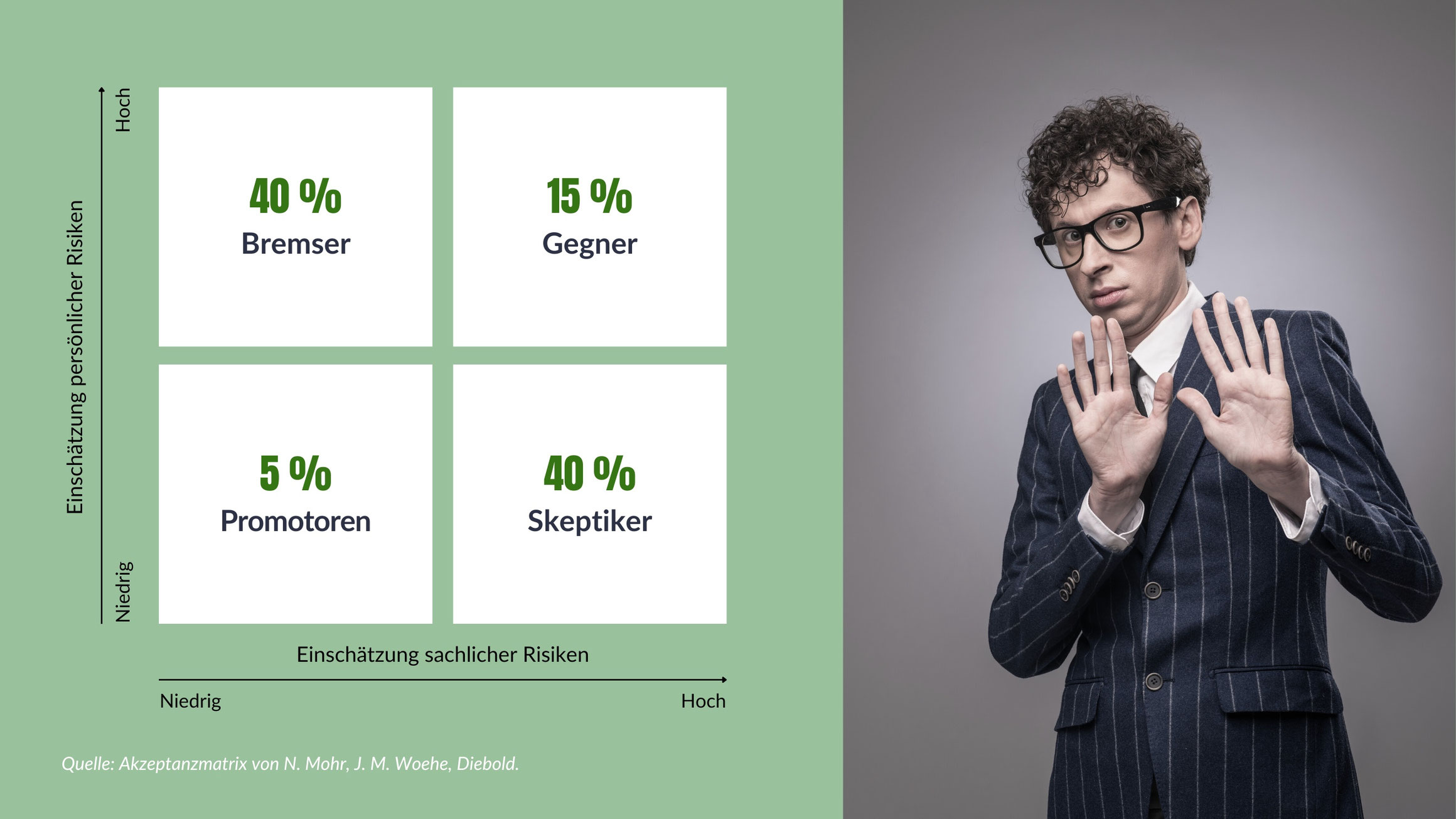 Widerstand Change Management - Stärkentrainer GmbH