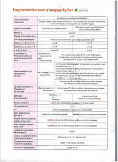 Un LIVRET pour le BASES de Python - Site Ellasciences de Sciences ...