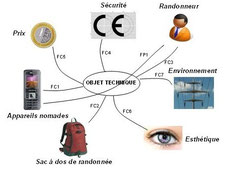 3- LES CONTRAINTES LIES A L'OBJET TECHNIQUE - technologie collège mirada