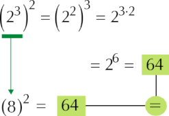 Exponentes en regla - Diez en Matemáticas