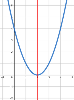Symmetrie von Funktionen - Studimup.de