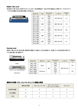 Catalog download-Precision level - High quality Measuring tools