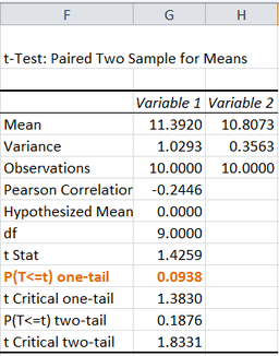 Prueba t para muestras emparejadas Excel - Página web de Cronytech ...