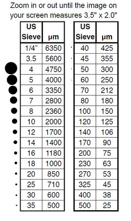 SWECO Screens Separators BigMax GyraMax - Preferred Process Solutions