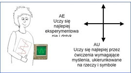 Style uczenia wg Dawida Kolba-lekcje dostosowane do potrzeb uczniów ...