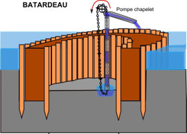 Fondation des culées et piles riveraines - aquavivarts jimdo page!