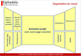 Tableau management visuel, comment faire? - Eiphedeïx conseil & formation