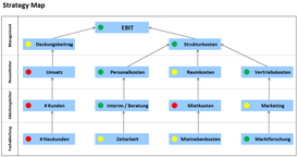 Excel Vorlage: Strategy Map - Hanseatic Business School