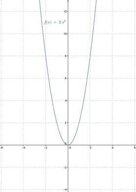 quadratische Funktionen - math-phy