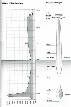 Les cheminées cosmo-telluriques - Site de christophegeobiologue