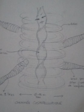 Les cheminées cosmo-telluriques - Site de christophegeobiologue