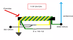 Balun 1:1 Ferrite - iu7bqf