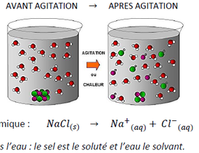 Chapitre 2 : Les solutions aqueuses - Site de profkoro