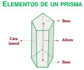 PRISMA - Página web de ivanorozco