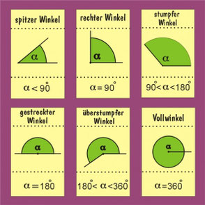 20. Winkel - klassemorgers Webseite!
