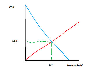 Opbrengsten bepalen - De website van falcobraaksma!