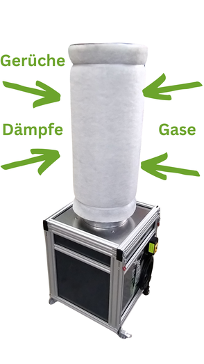Industrie-Absaugungen für Gase, Dämpfe, Gerüche - AirMex Absauganlagen