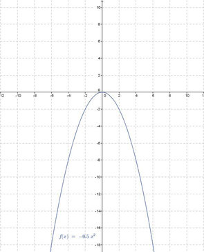 quadratische Funktionen - math-phy