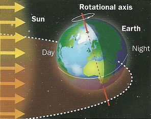 3.1..Los movimientos de la Tierra - Bilingual Natural Science. I.E.S ...