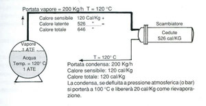 Vapore - sito ausiliario al corso in preparazione all'esame di ...