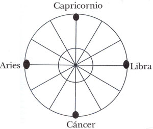 Tarot y Astrología - miastrologias jimdo page!