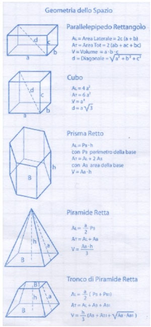Formule geometriche - lezionitecnologias jimdo page!