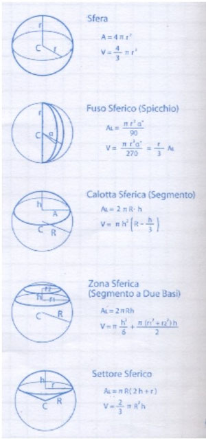 Formule geometriche - lezionitecnologias jimdo page!