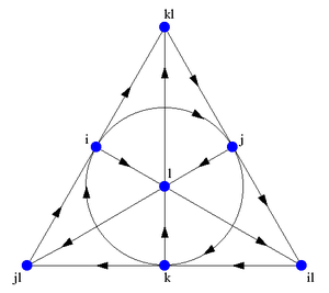 Les Octonions (8D) - Site sur les nombres complexe et les Fractales