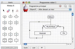 LA PROGRAMMATION AVEC ROBOTPROG - Technologie Collège Leognan