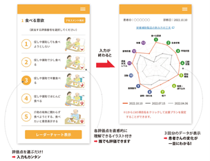 KTバランスチャート（KTBC）の活用と支援 - KTSM