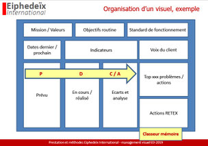 AIC LEAN, animation à intervalle court - Eiphedeïx conseil