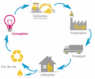 Séquence 23 : cycle de vie d'un OT (Objet Technique) - Technologie au ...