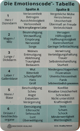 Emotion Code - Leben-im-Gleichgewicht-Praxis.de
