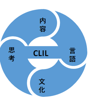 CLIL（内容言語統合型学習）で授業を作ってみよう - nihongo-plus-one ページ！