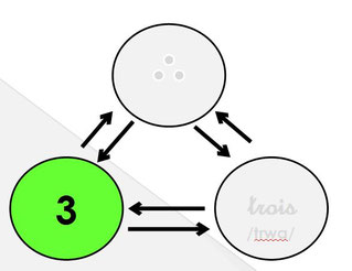 le code arabe - dyscalculie en maternelle