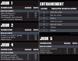 Les programmes popororira pour débuter - Popororira- sport